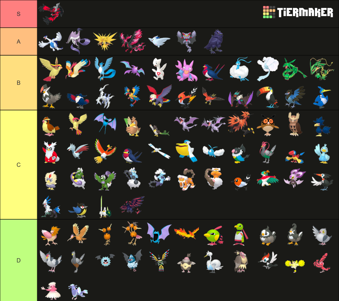 Flying-type Pokemon (HOME renders) Tier List (Community Rankings ...