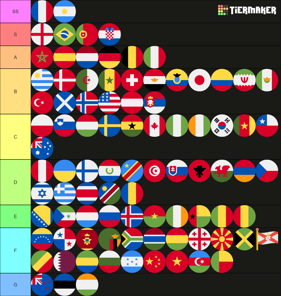 National Teams (90+) Tier List (Community Rankings) - TierMaker