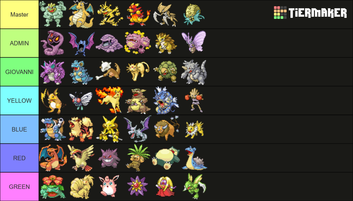 Pokémon Fire Red/Leaf Green ingame Tier List (Community Rankings ...
