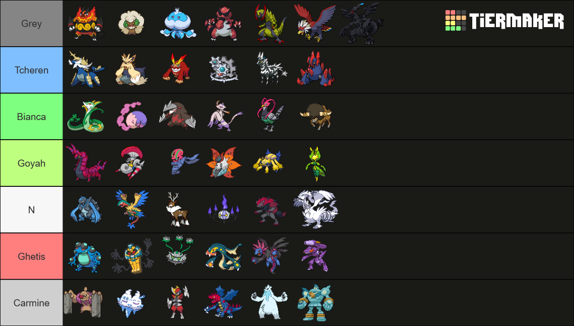 Unova Pokemon Tier List (Community Rankings) - TierMaker