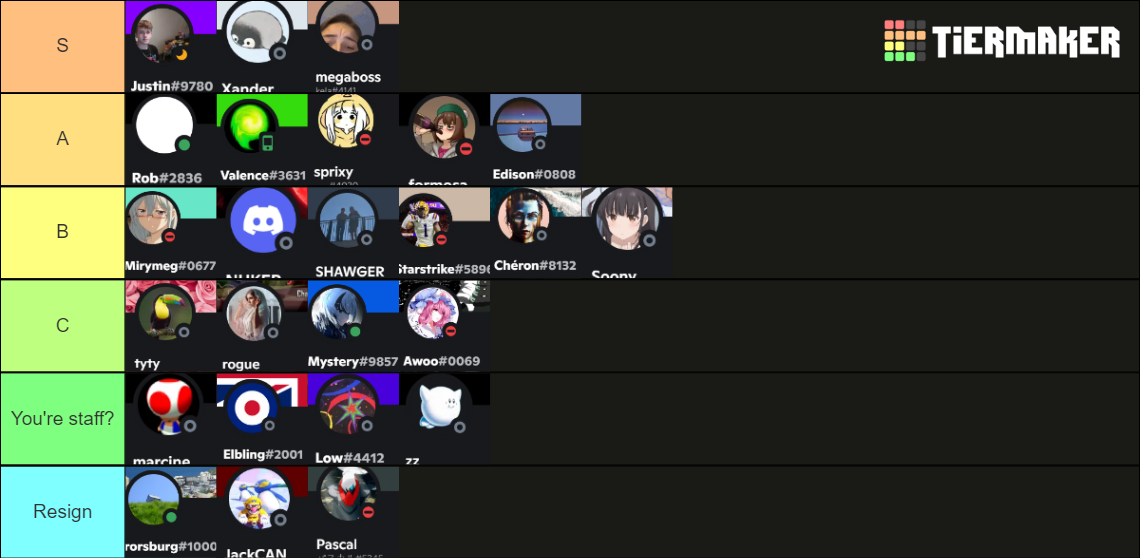 MKW Lounge Staff Tier List (Community Rankings) - TierMaker