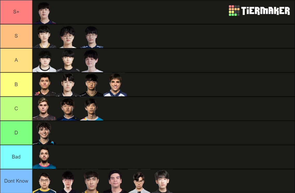 League Of Legends 2023 All Junglers Tier List (Community Rankings ...