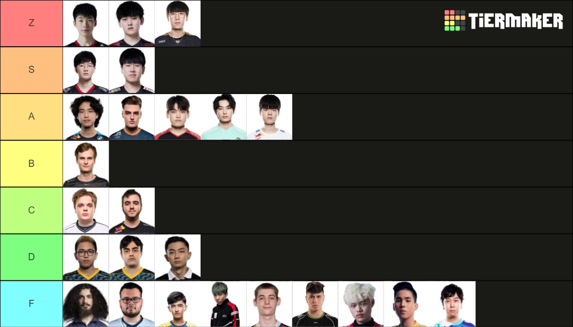 Worlds 2022 ADCs Tier List (Community Rankings) - TierMaker