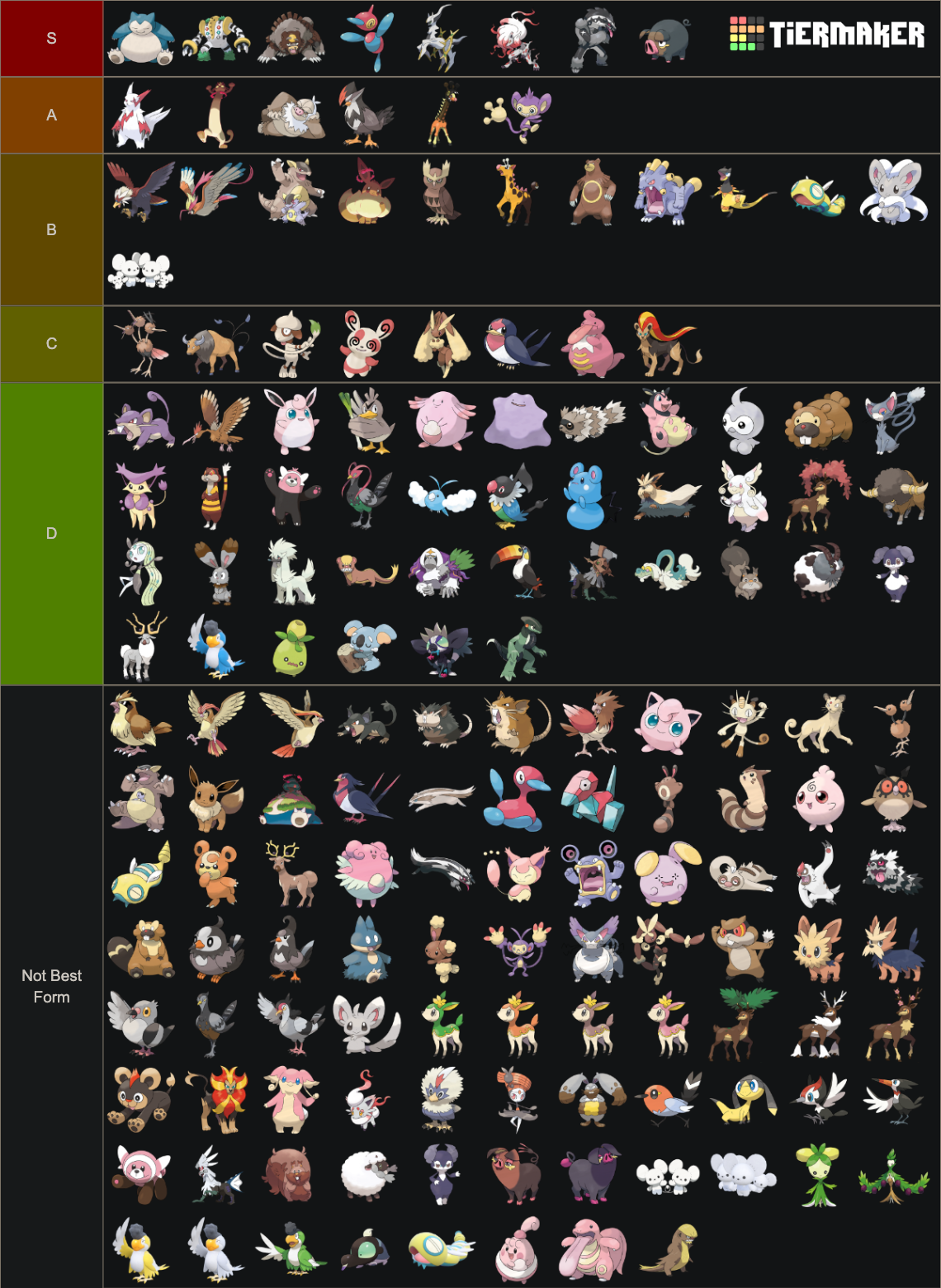 Every normal type pokemon 2023 Tier List (Community Rankings) - TierMaker