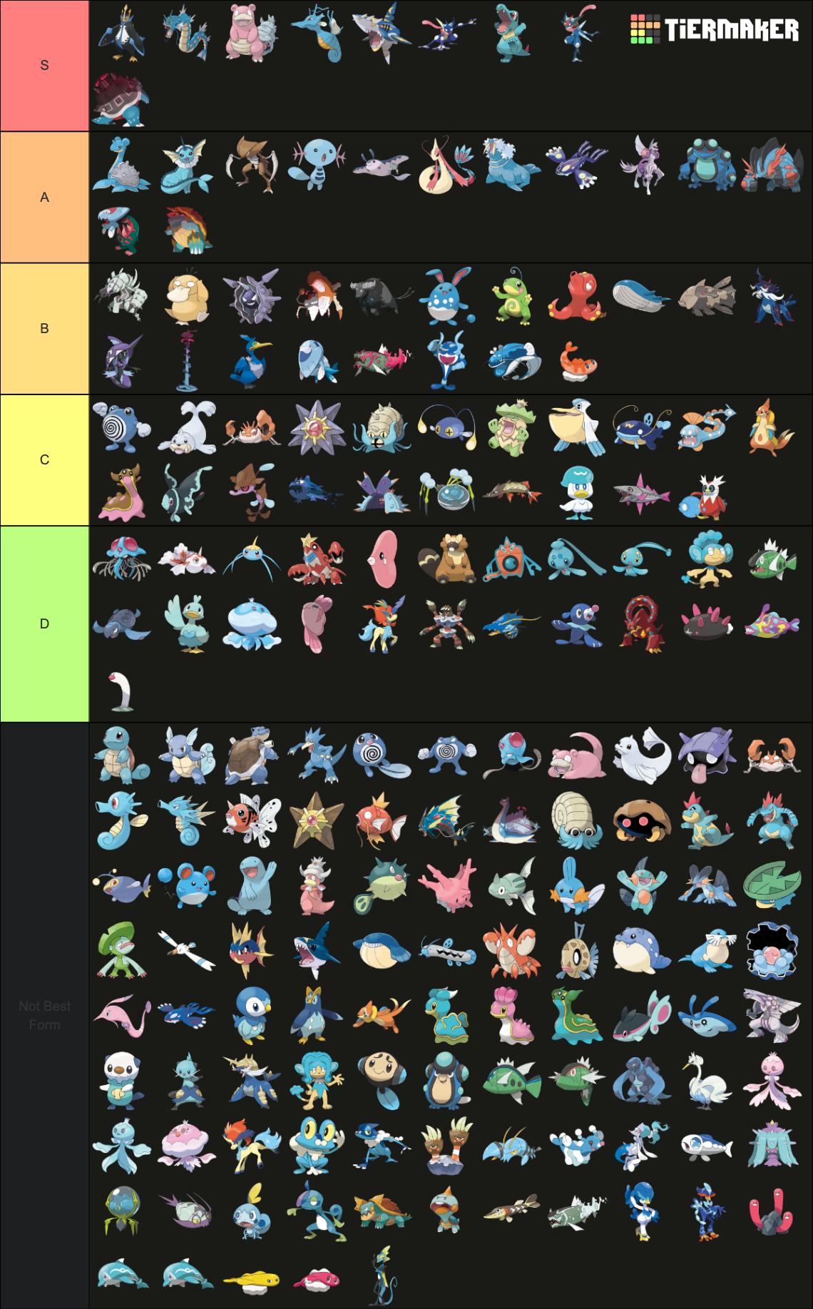 Every water type pokemon 2023 Tier List (Community Rankings) - TierMaker