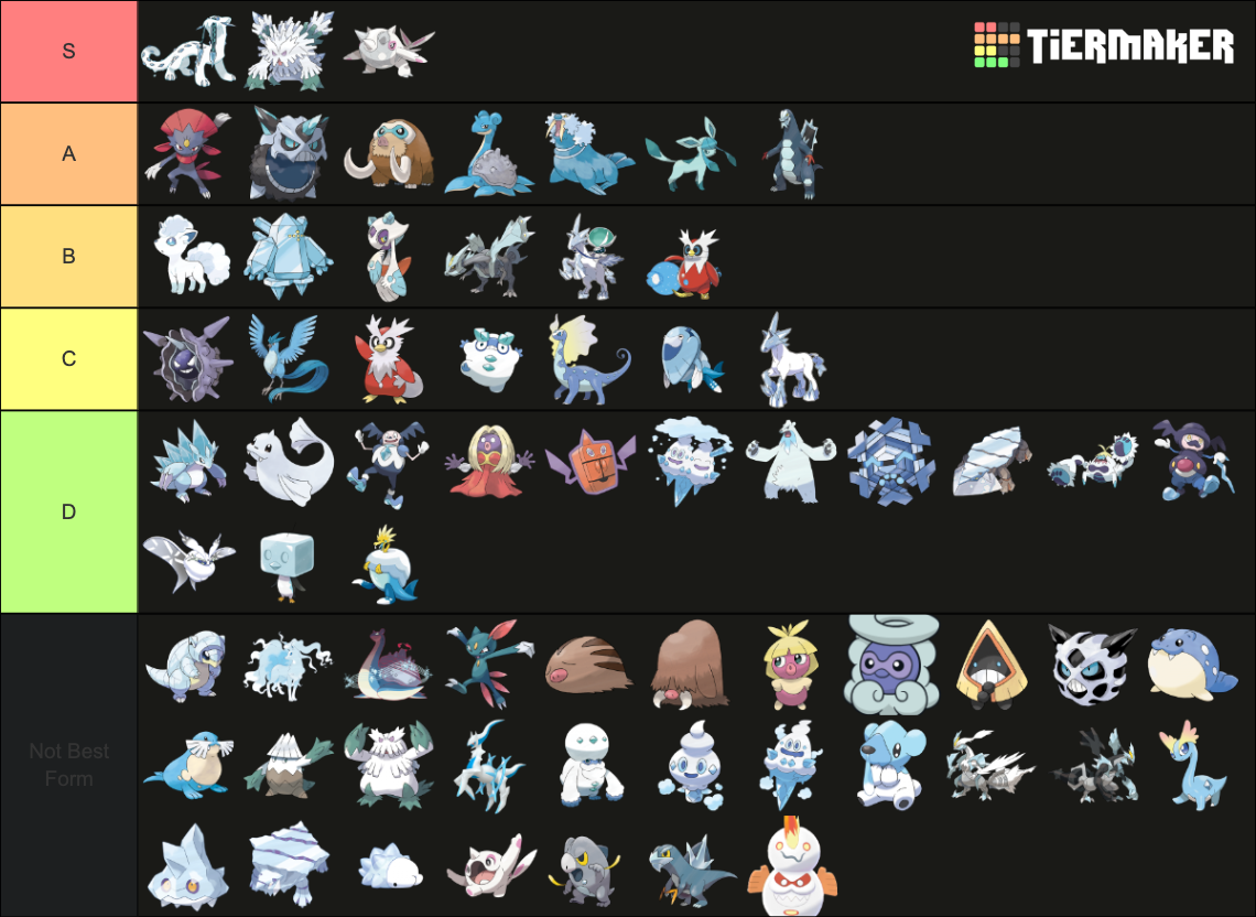 Ice Type Pokemon Tier List (Community Rankings) - TierMaker