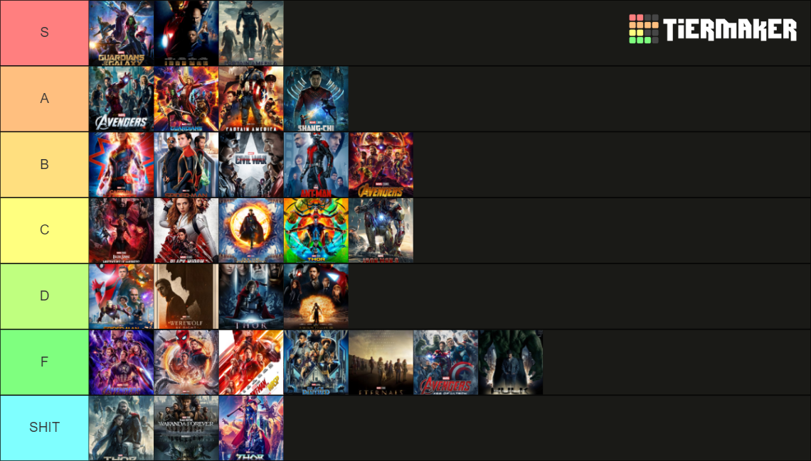 MCU Movies and Series Phase 1-4 by SPB Tier List (Community Rankings) - TierMaker