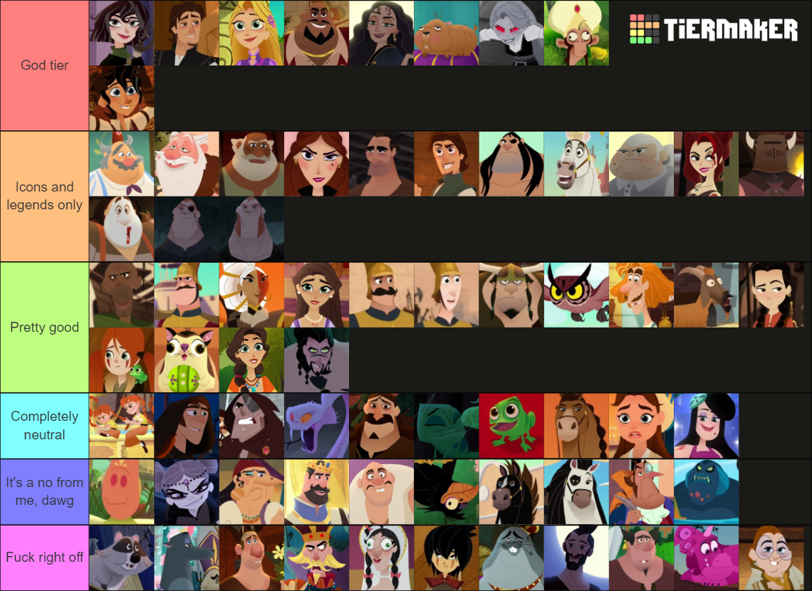 Tangled: The Series (100+ Characters) Tier List (Community Rankings ...