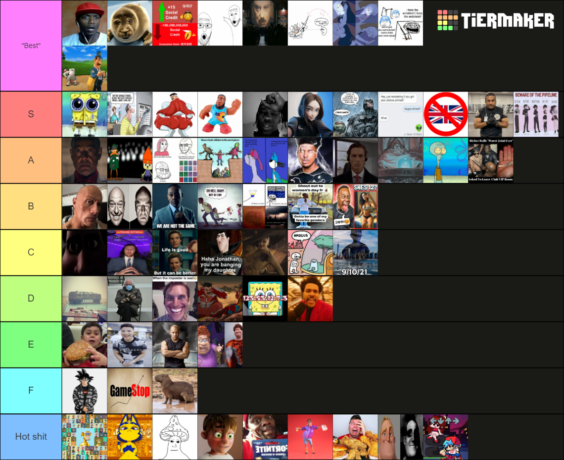 2021 memes Tier List (Community Rankings) - TierMaker
