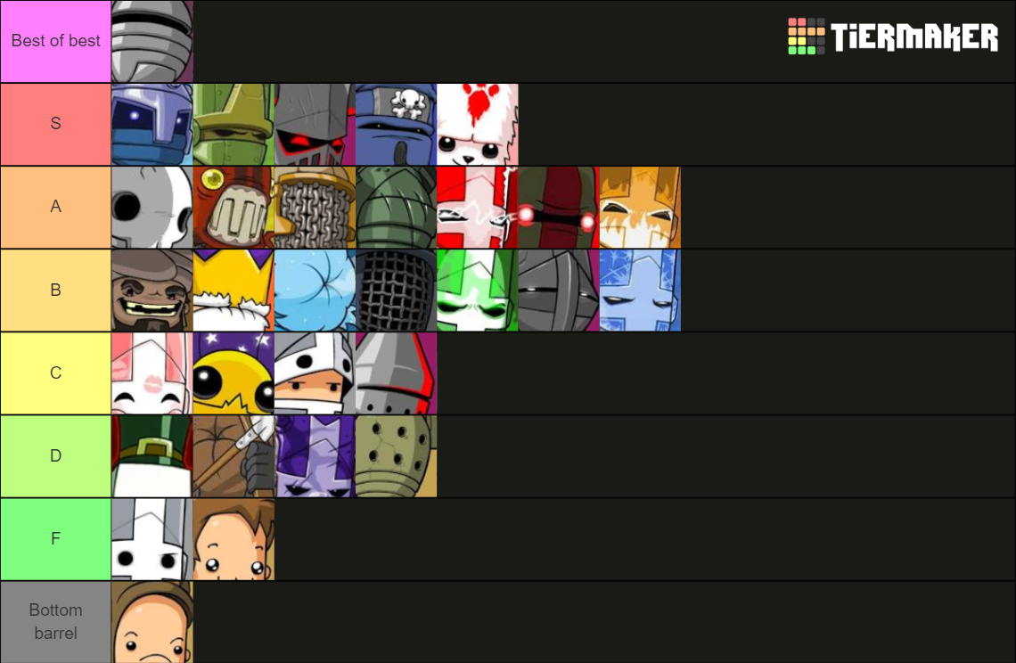 Castle Crashers Remastered Characters Tier List (Community Rankings ...