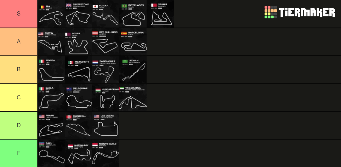 F1 2023 Tracks Tier List (Community Rankings) - TierMaker