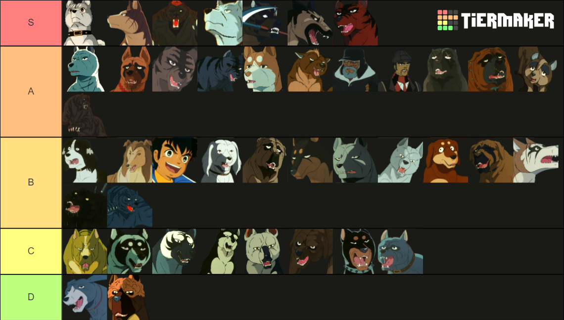 Ginga Nagareboshi Gin Characters Tier List (Community Rankings) - TierMaker