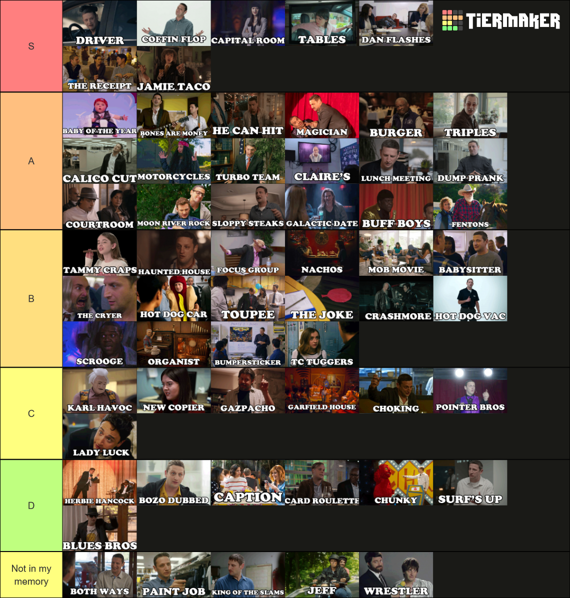 ALL Tim Robinson Sketches (ITYSL & The Characters) Tier List (Community ...