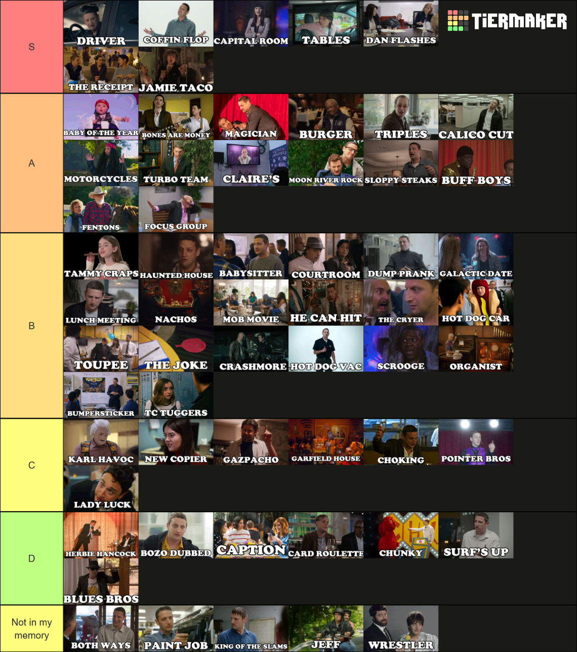 ALL Tim Robinson Sketches (ITYSL & The Characters) Tier List (Community ...