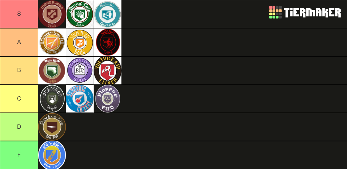 Call of Duty Zombie Perk-a-Cola (WaW-BO3) Tier List (Community Rankings ...
