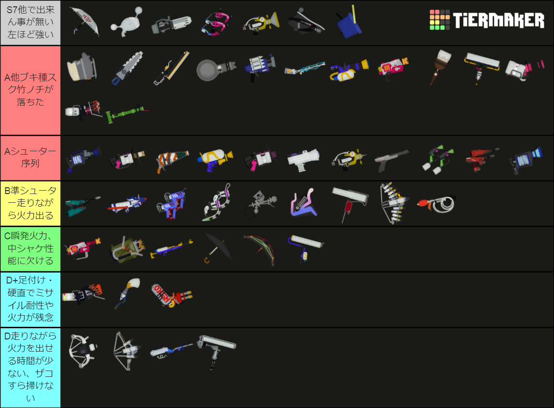 53 Weapons (2d) of Salmon Run Next Wave (Splatoon3 v1.1.2) Tier List (Community Rankings ...