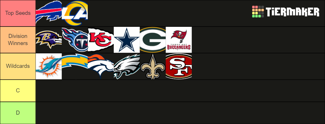 NFL Playoff Team Predictions 2022 Tier List (Community Rankings ...