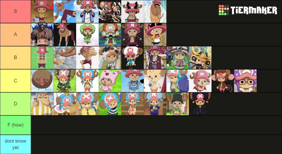 chopper forms and outfits (One piece) Tier List (Community Rankings ...