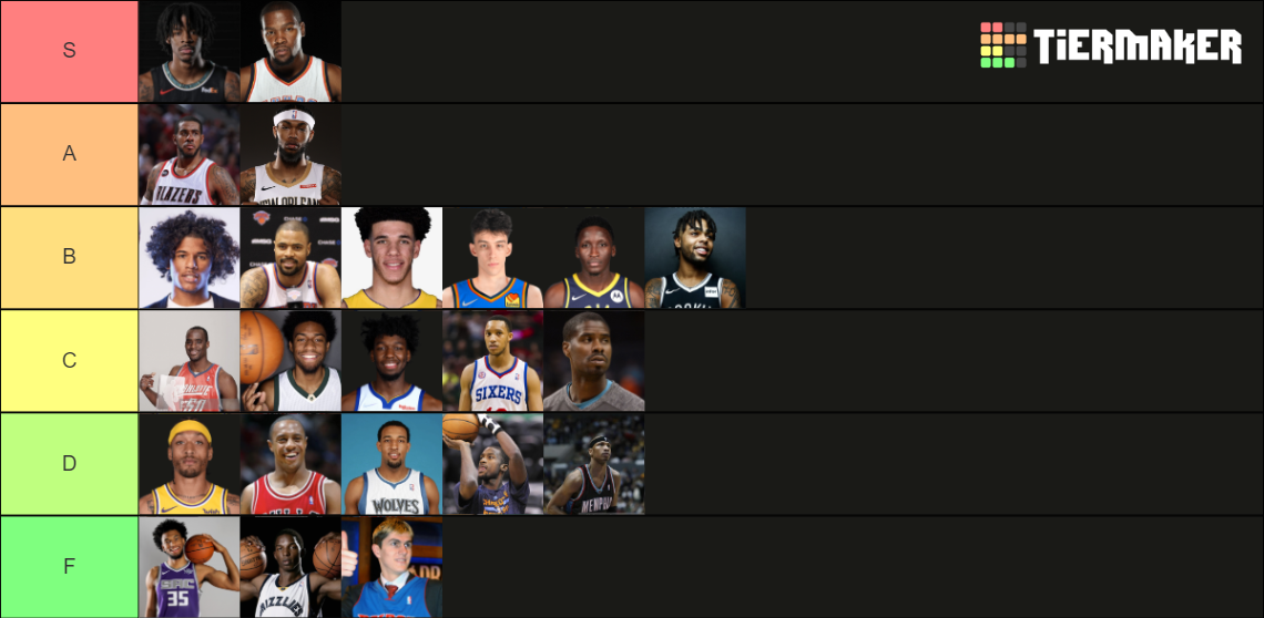 NBA 2nd picks since 2000 draft Tier List (Community Rankings) - TierMaker