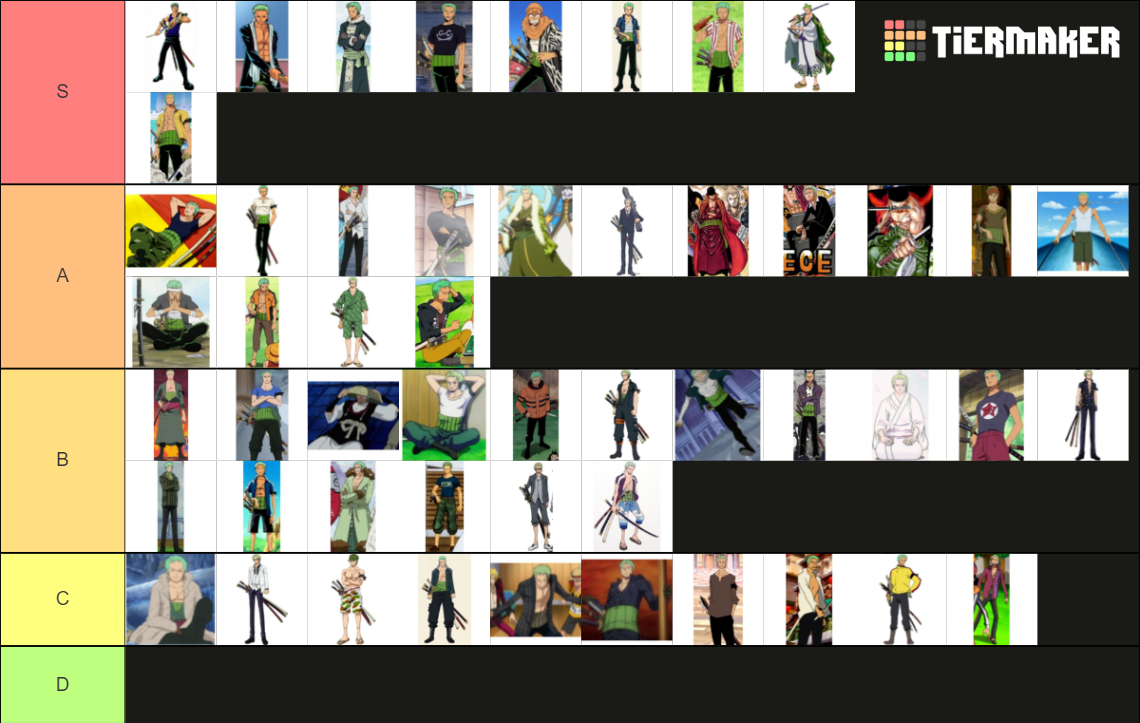 Roronoa Zoro's Outfits Tier List (Community Rankings) - TierMaker