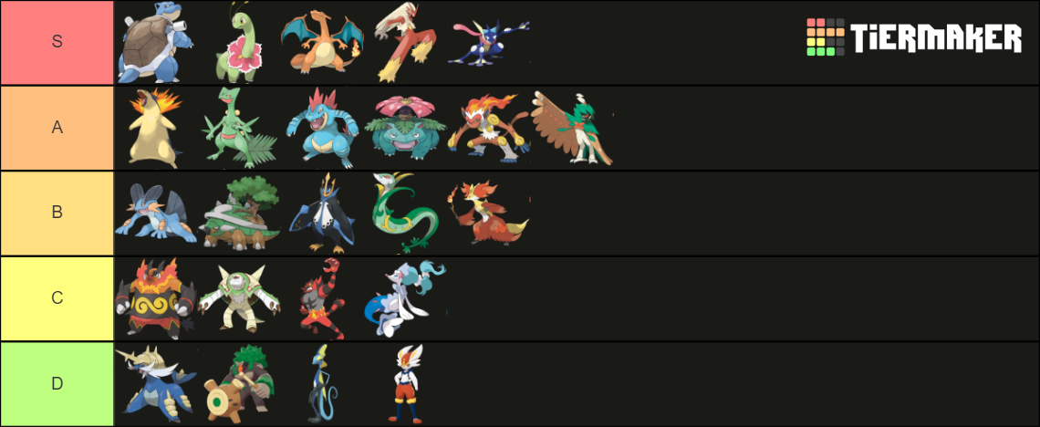 Starter Pokemon Final Evolution Tier List (Community Rankings) - TierMaker