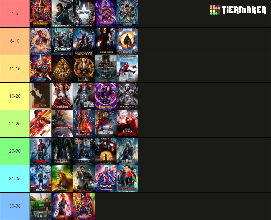 MCU Phase 1-5 (that are released) Tier List (Community Rankings ...
