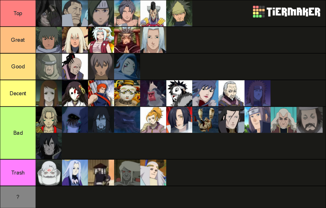 All Naruto filler villains Tier List (Community Rankings) - TierMaker