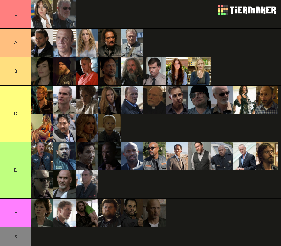 Sons of Anarchy Characters Tier List (Community Rankings) - TierMaker