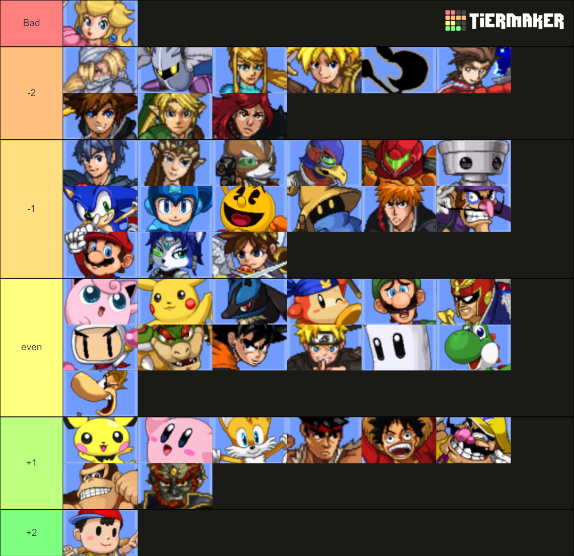 Smash Flash 2 (SSF2) Version 1.3 Tier List (Community Rankings) - TierMaker