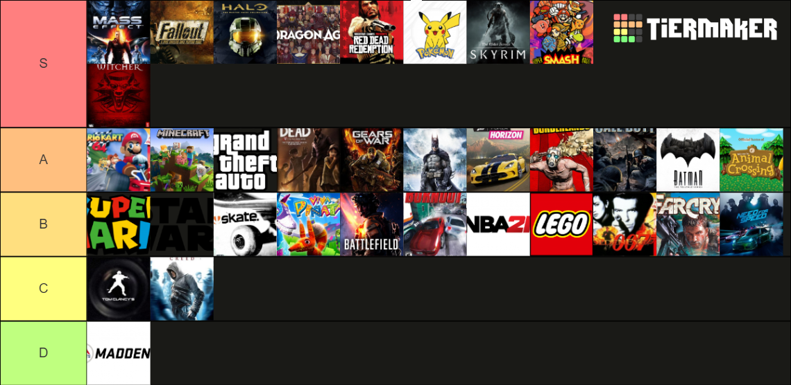 Video Game Franchises Tier List (Community Rankings) - TierMaker