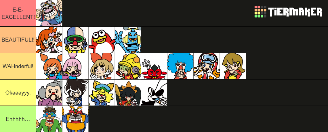 WarioWare: Get It Together! Redesign Tier List (Community Rankings ...