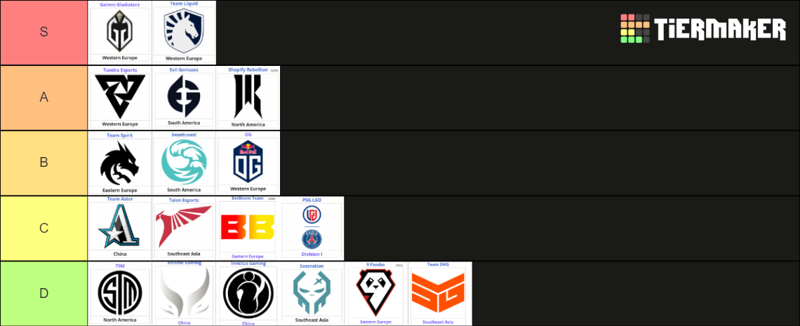 ESL One Berlin Major 2023 - Dota 2 Tier List (Community Rankings) - TierMaker