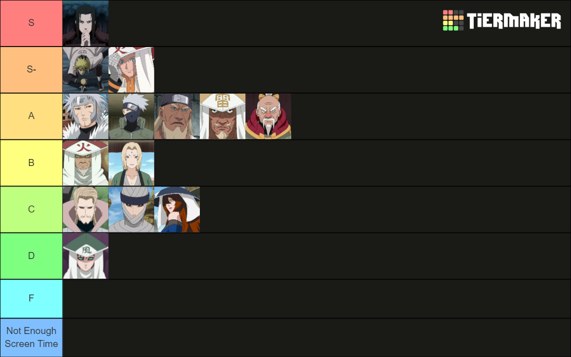 Naruto Kage Tier List (Community Rankings) - TierMaker
