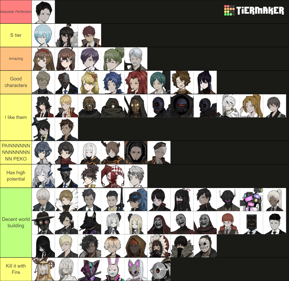Library of Ruina Characters Tier List (Community Rankings) - TierMaker
