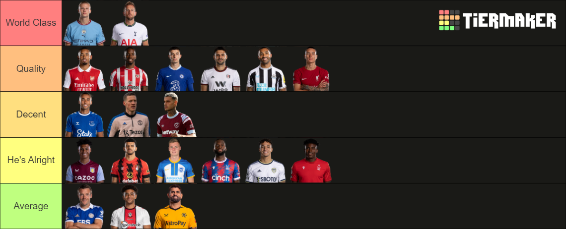 Premier League Strikers 22/23 Tier List (Community Rankings) - TierMaker