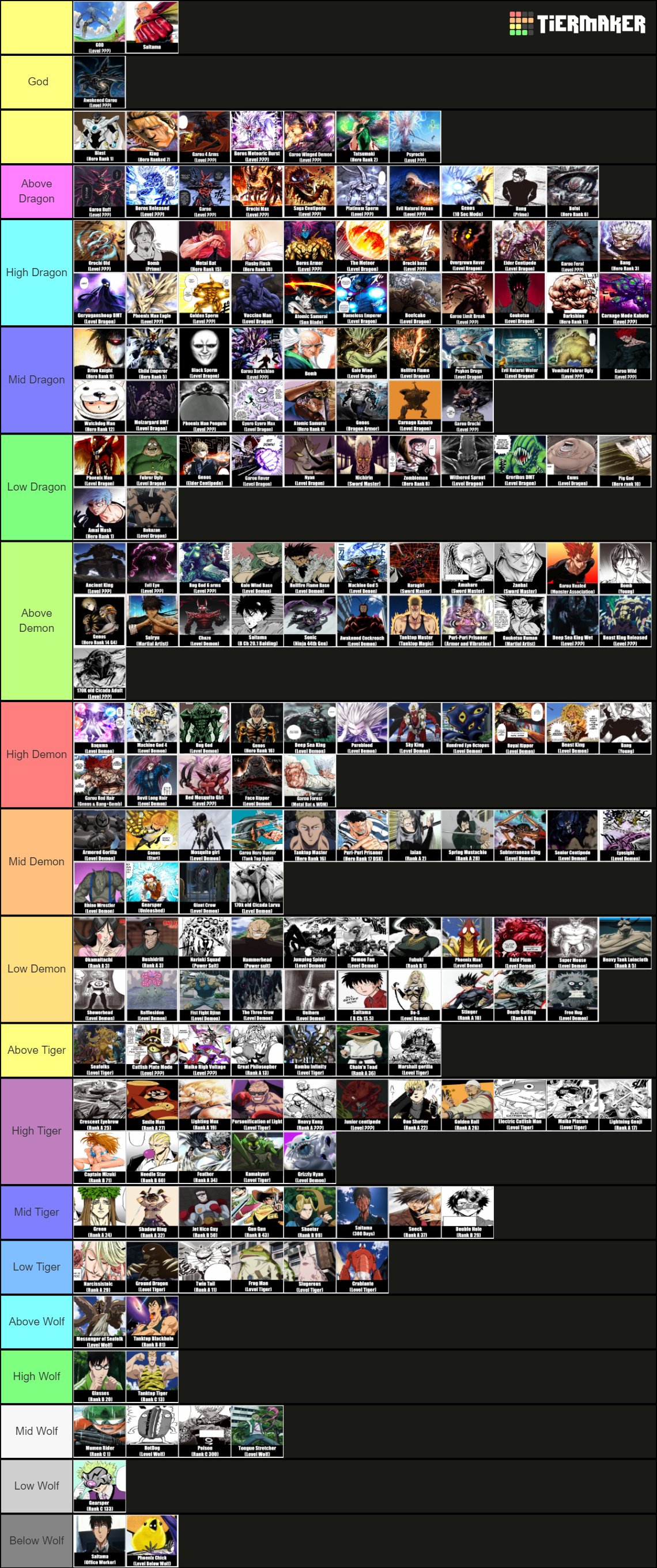 One Punch Man Strongest, 177 Tier List (Community Rankings) - TierMaker