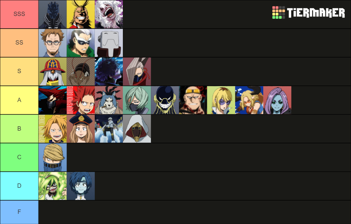 MHA Quirk Tier List (Community Rankings) - TierMaker
