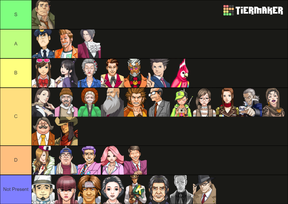 Phoenix Wright: Ace Attorney (Characters) Tier List (Community Rankings ...