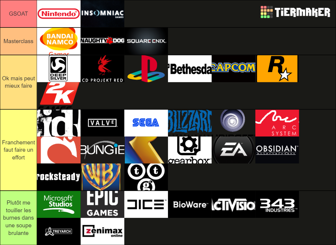 Game Studios/ Developers Tier List (Community Rankings) - TierMaker
