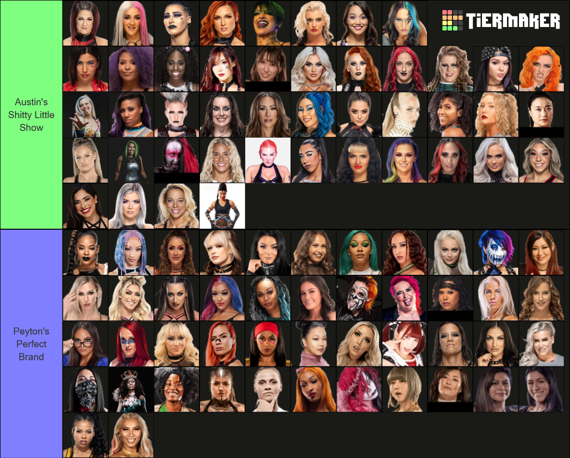 Ladies Draft Tier List (Community Rankings) - TierMaker
