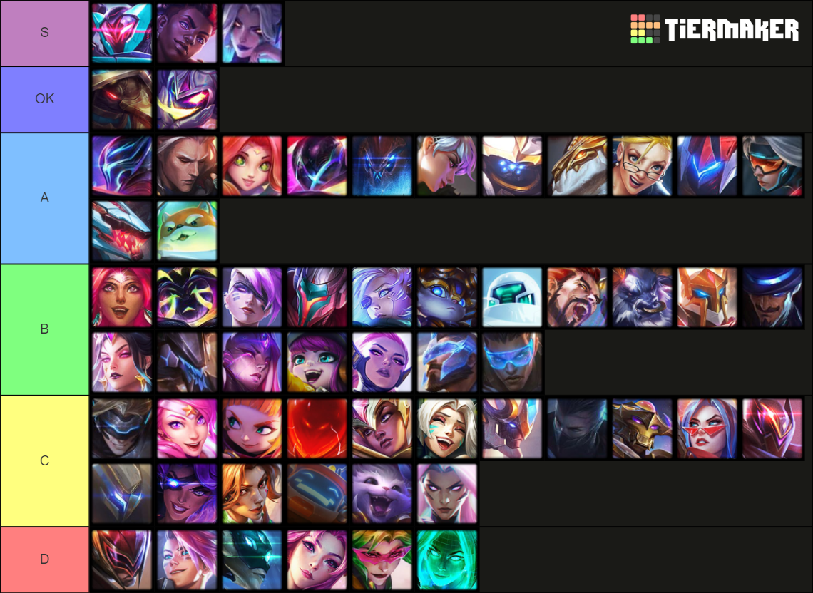 tft all champions 8.5 Tier List (Community Rankings) - TierMaker