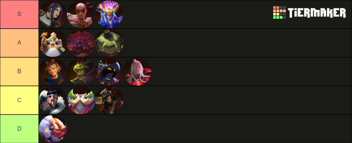 TFT Set 9 - Legends Tier List (Community Rankings) - TierMaker