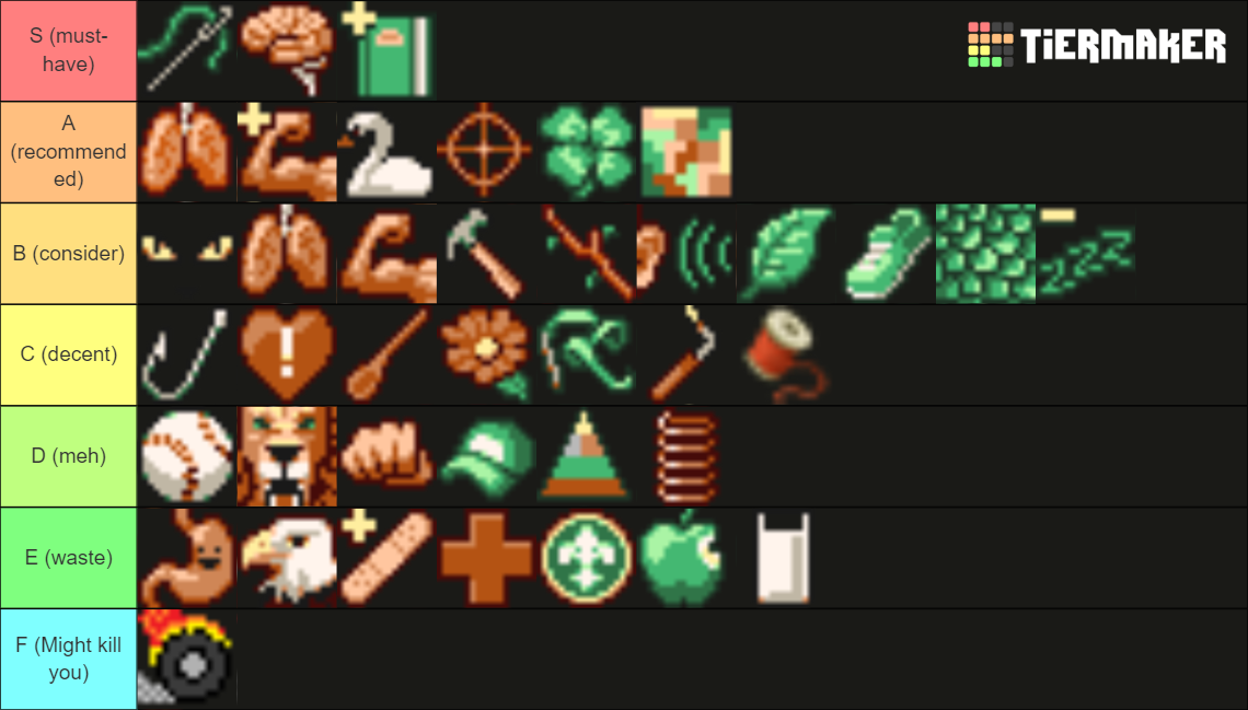 Project Zomboid Positive Traits Tier List (Community Rankings) - TierMaker