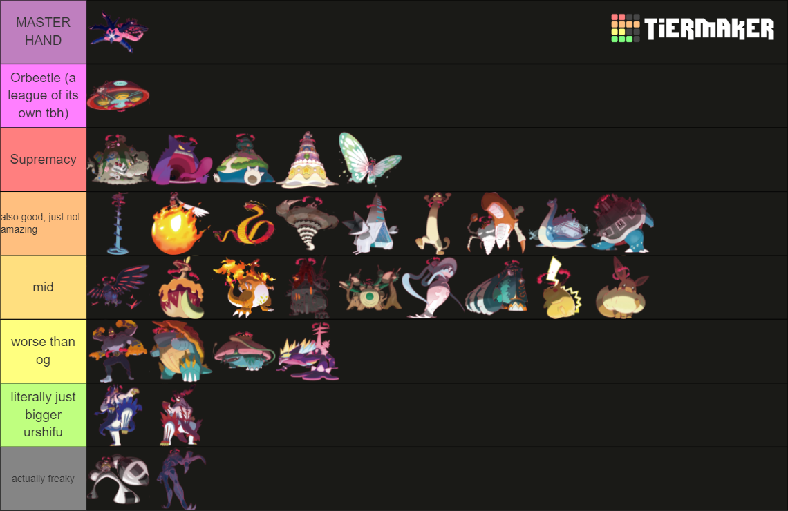 Gigantamax Forms Tier List (Community Rankings) - TierMaker