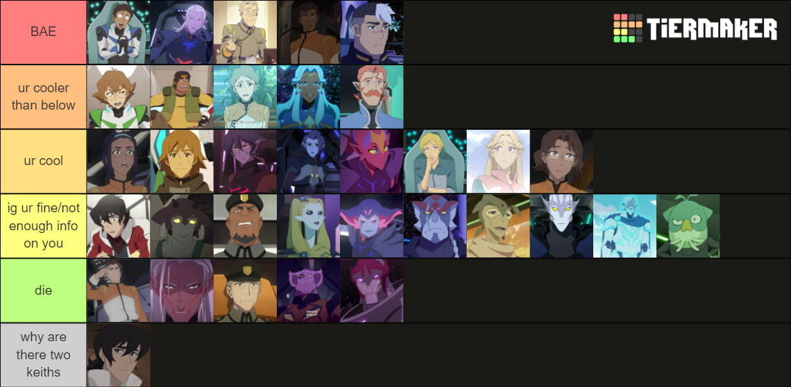 Voltron Characters Tier List (Community Rankings) - TierMaker