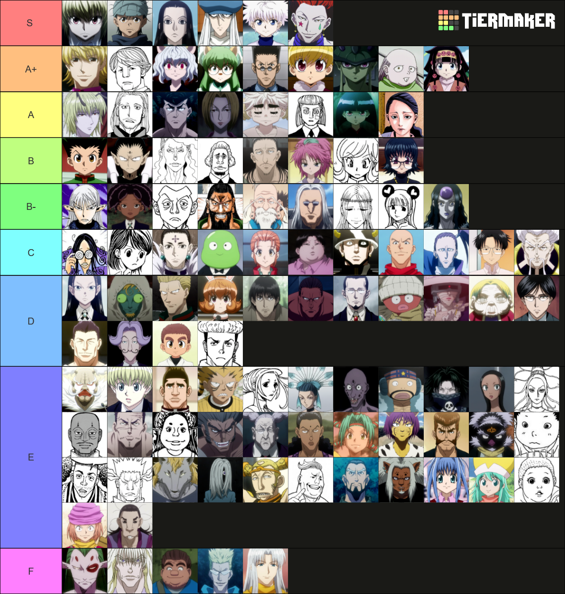 Hunter x Hunter - 500+ characters (every named character) Tier List ...