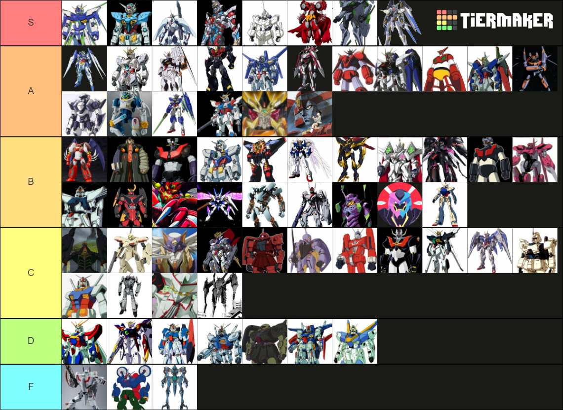 Main Mecha Tierlist Tier List (Community Rankings) - TierMaker
