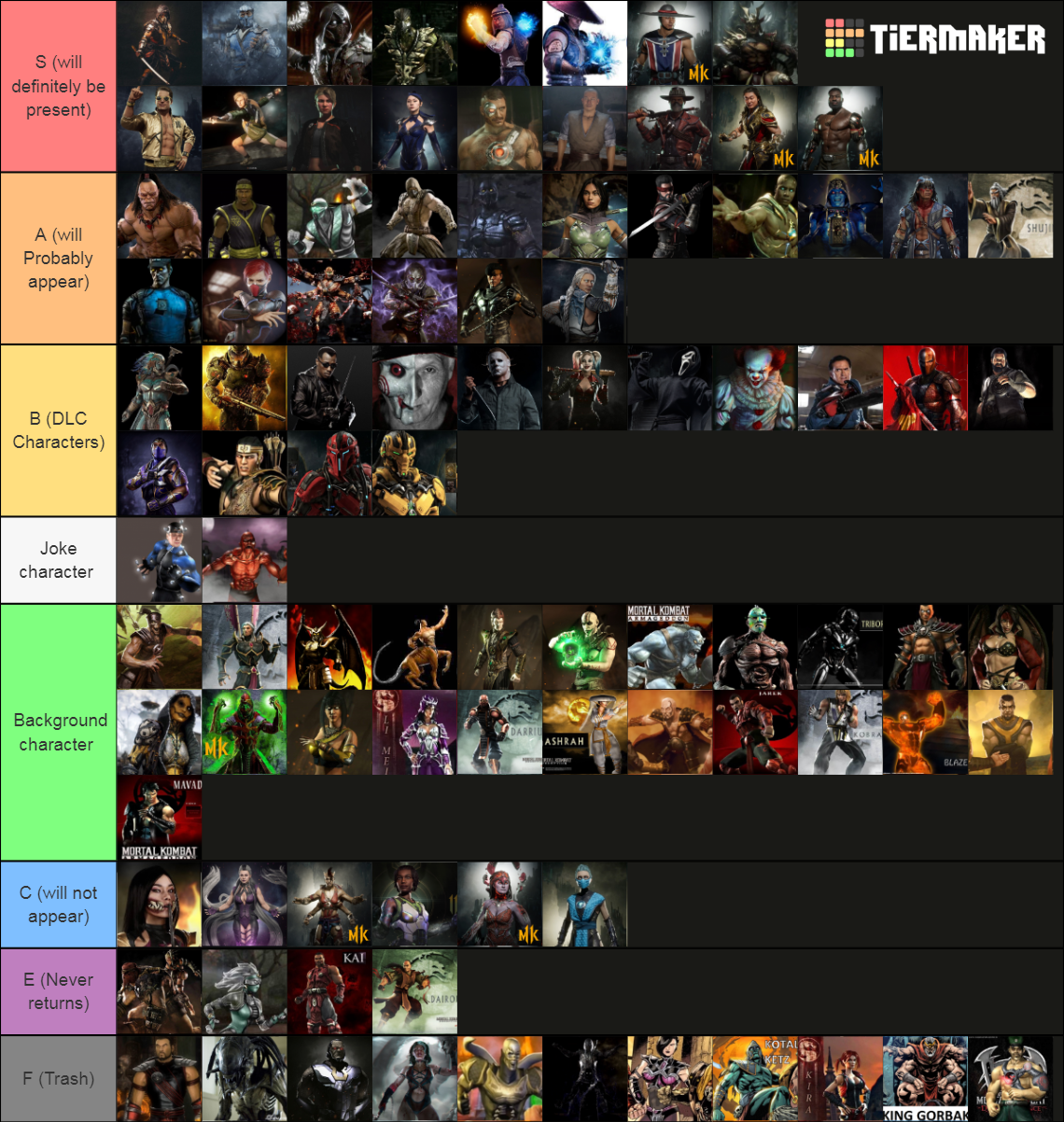 Mortal Kombat 12 Roster Prediction Tier List (Community Rankings ...