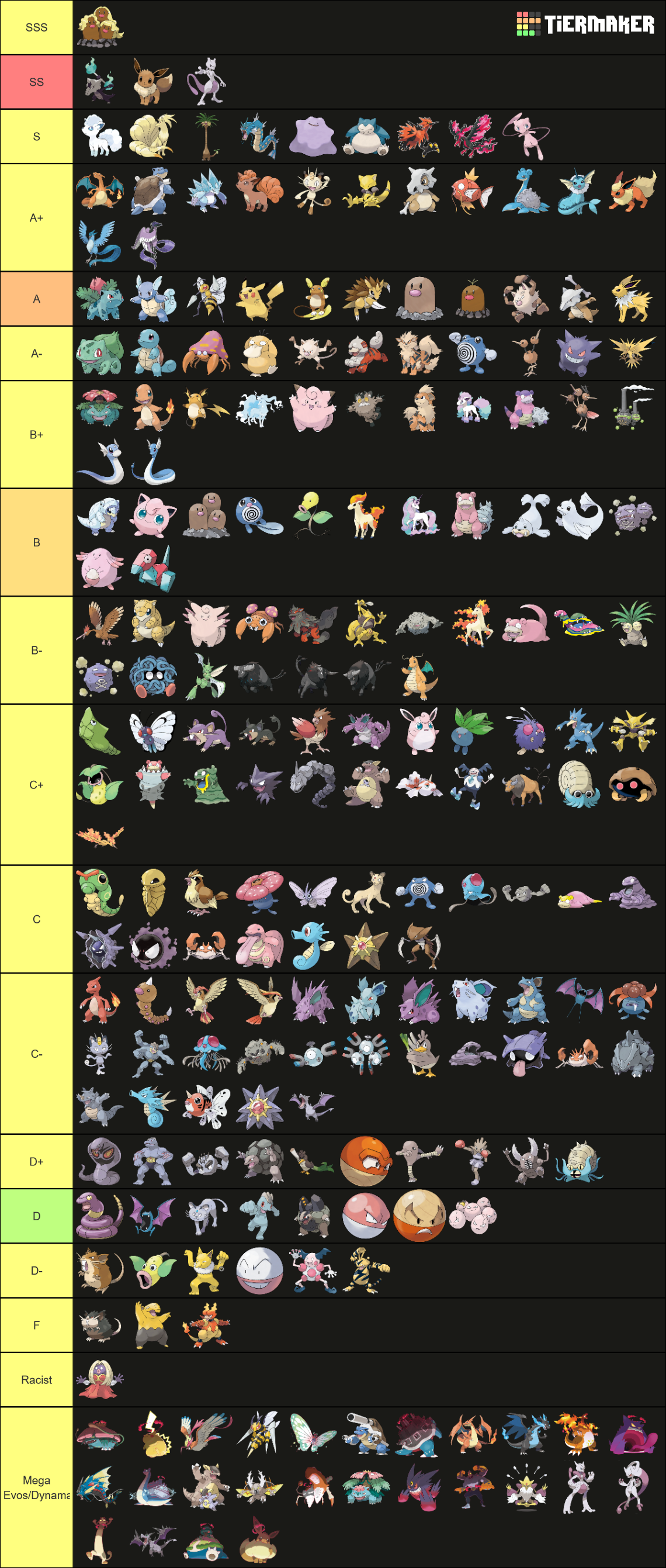 Every Pokemon (1-1010 + Forms) Tier List (Community Rankings) - TierMaker