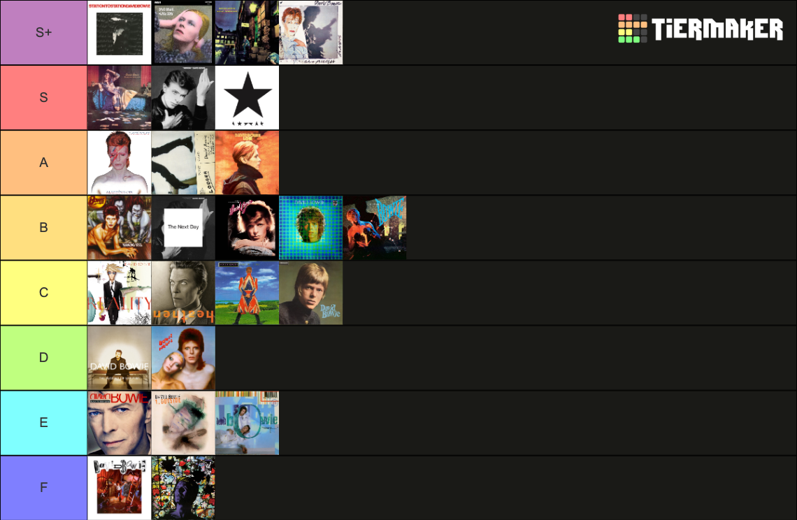 David Bowie Studio Albums Tier List (Community Rankings) - TierMaker